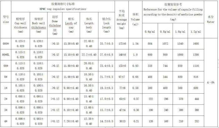 Capsule Supplements Size Chart – Complete Guide