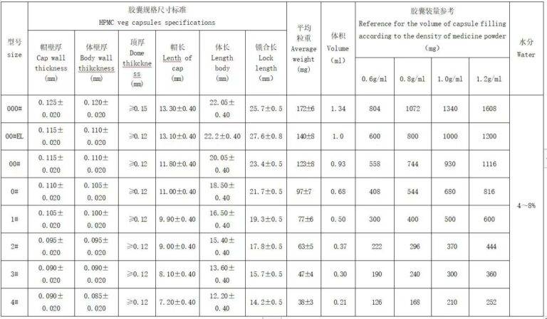 Capsule Supplements Size Chart – Complete Guide