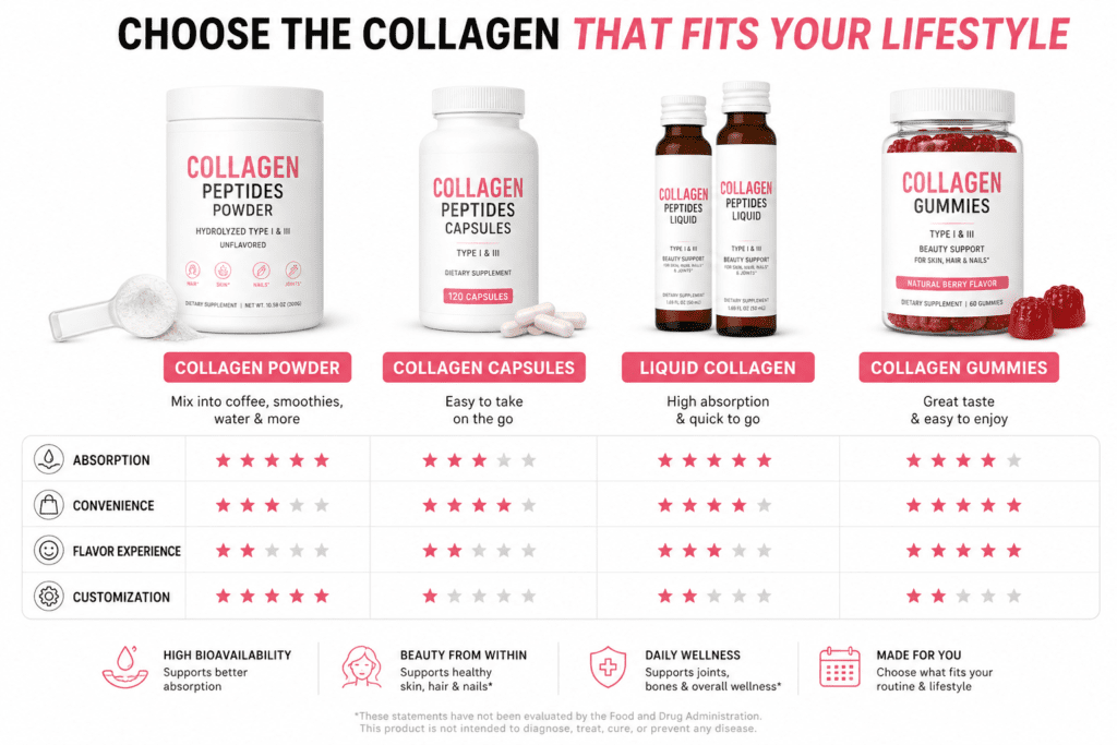 Capsule Supplements Size Chart – Complete Guide